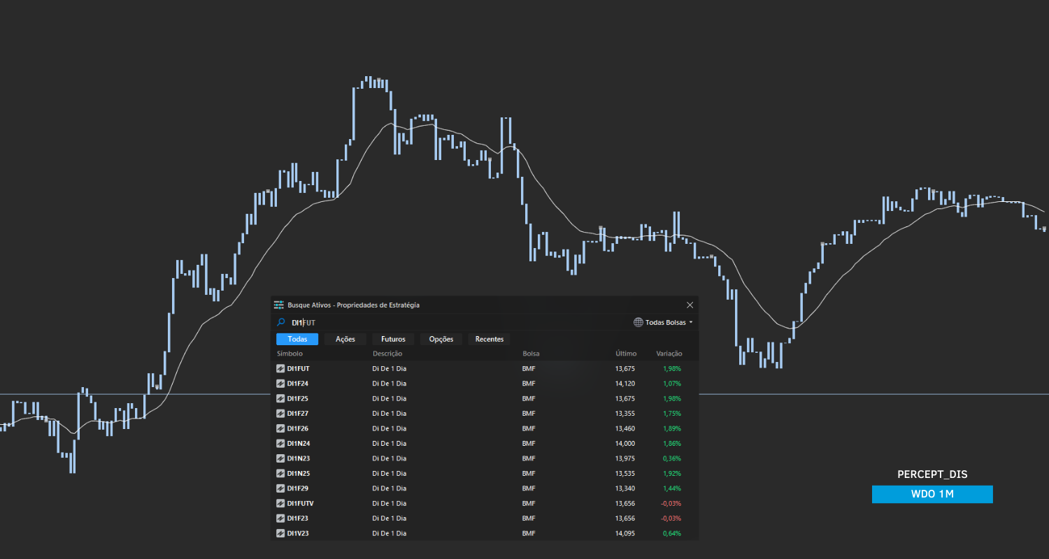 Percept | Os melhores indicadores Profitchart